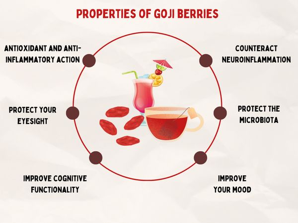Goji berries improve mood and cognitive function