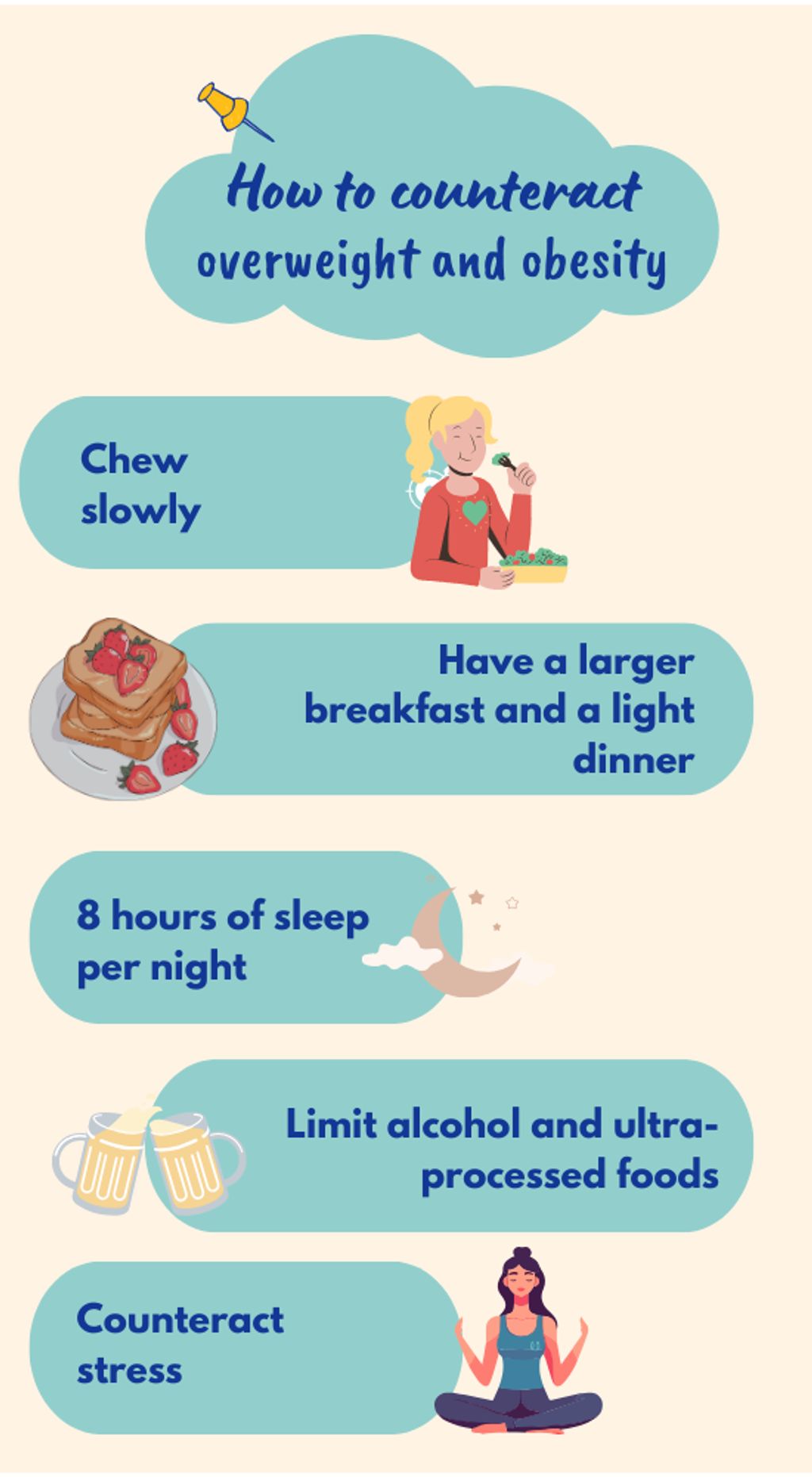 Overweight and obesity, why is it sometimes difficult to lose weight?